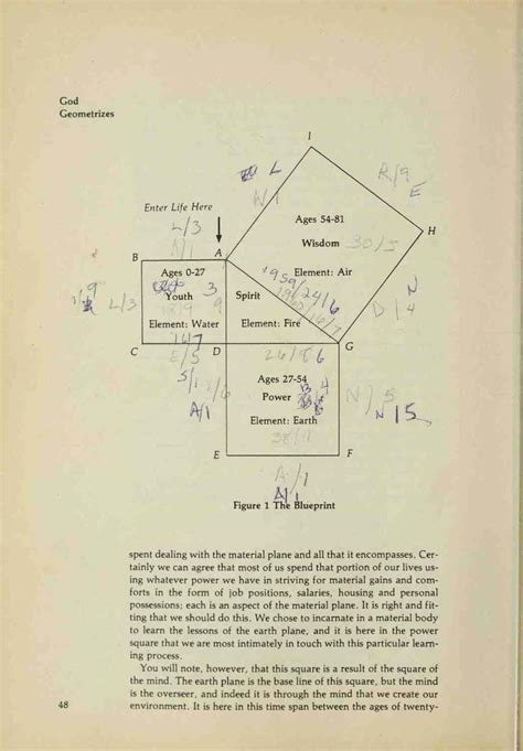 Numerology And The Divine Triangle Pdf Pythagoras Kabbalah Artofit