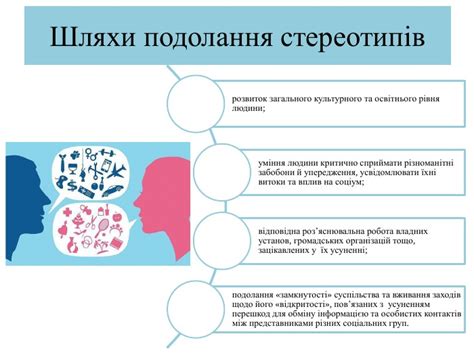 Презентація Стереотипи та упередження