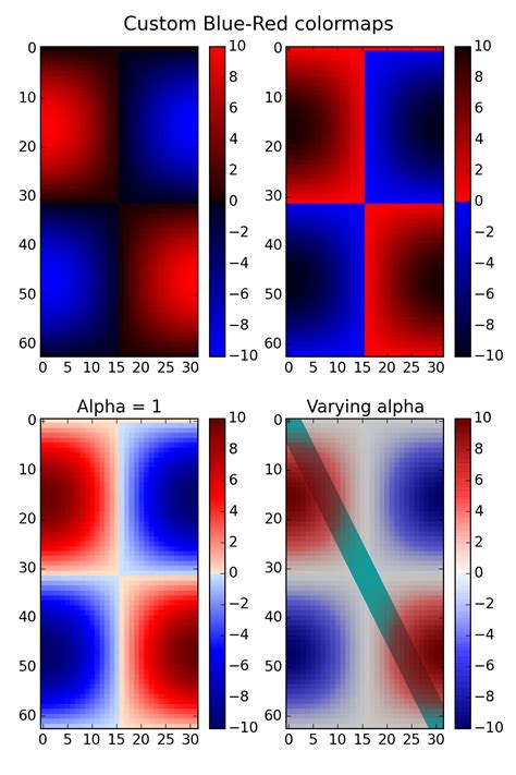 Pylabexamples Example Code Barchartdemopy Matplotlib