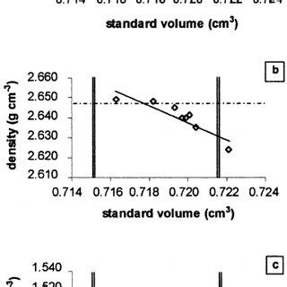 PDF About Pycnometric Density Measurements