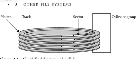 Figure 10 2 From Practical File System Design With The Be File System Semantic Scholar