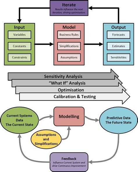 Supportability Without Analytics Aspire Consulting Ltd
