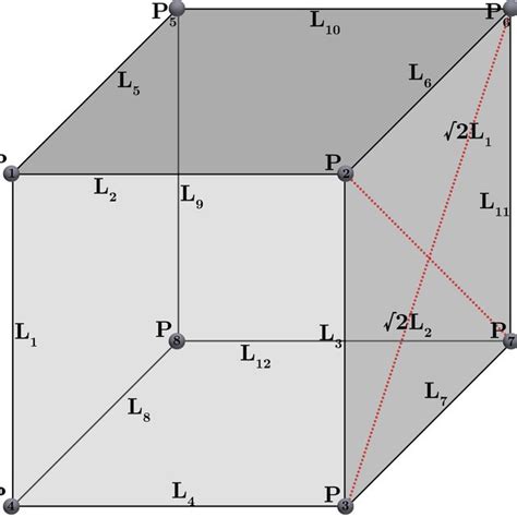 The Cubic II Lattice Structure For 8 Points In A Cubic Layout 12 Download Scientific Diagram