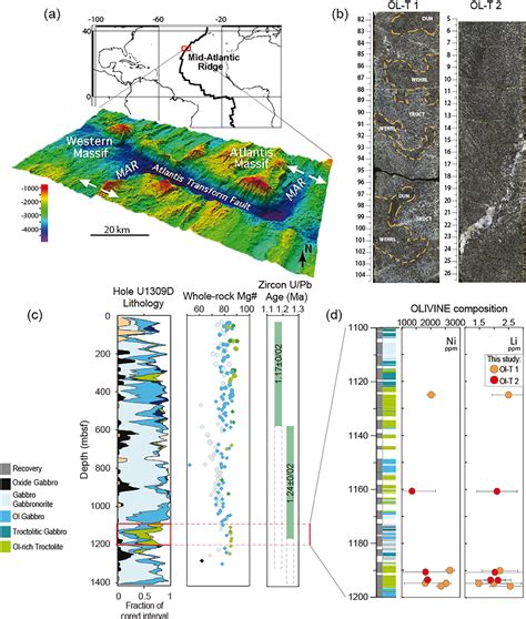 Figure 1 From Retrieving Timescales Of Oceanic Crustal Evolution At
