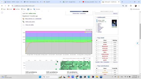 Day 218 Of Doing Codeforces Everyday Until I Reach Expert Youtube
