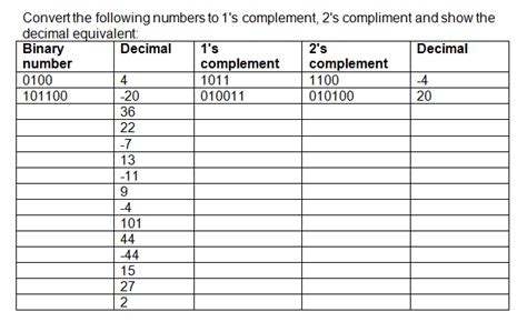 solved convert the following numbers to 1 s complement 2 s