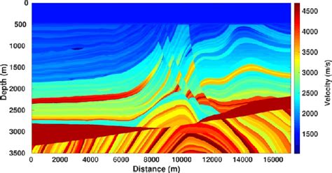 P Wave Velocity Distribution V P X Z Download Scientific Diagram