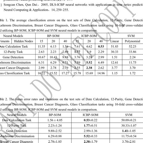 Pdf Hybrid Neural Network Architecture Based On Self Organizing
