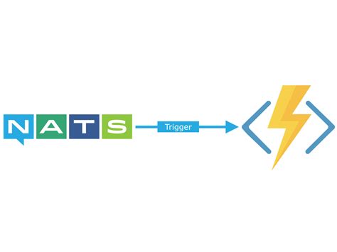 Github Krvarma Azure Functions Nats Extension Nats Extension For Azure Functions