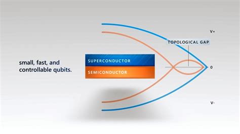 Microsoft Majorana 1 Reaches Past Electrons For Quantum Computing