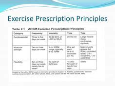 ACSM Ideas Acsm Exercise Exercise Physiology