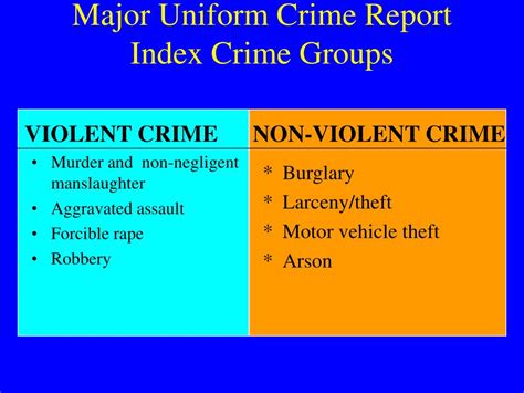 Ppt Crime And Justice In America Powerpoint Presentation Free Download Id 417164