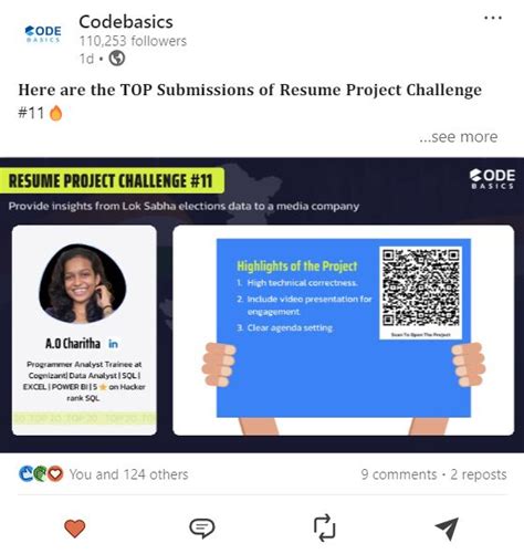 Ao Charitha On Linkedin Codebasics Resumechallenge Dataanalyst