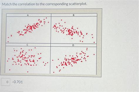 Solved Match The Correlation To The Corresponding Chegg