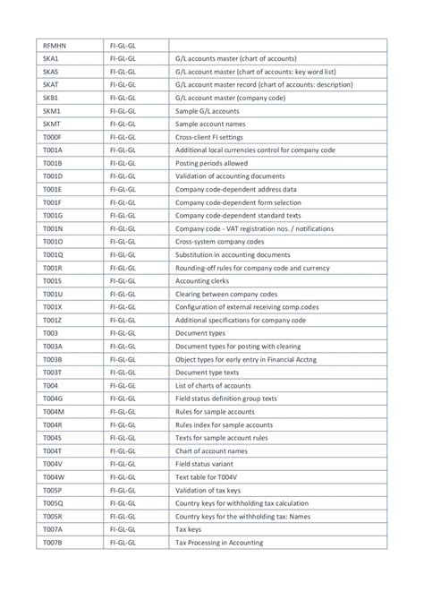 Sap Fi General Ledger Tables