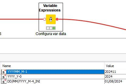 Pass Variables Name And Value Into Table Column KNIME Analytics