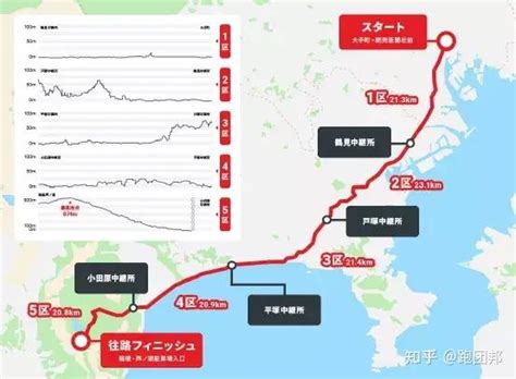 箱根驿传一场日本大学生间的马拉松接力比赛凭什么这么火爆 知乎
