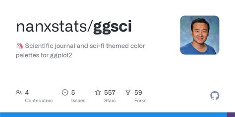 Ggsci Scientific Journalsci Fi Themed Color Palettes For Ggplot2 R Ggsci Scientific Journalsci Fi Themed Color Palettes For Ggplot2 R