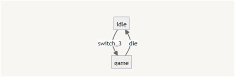Github Rkdgmlqjasimplegamewithvgaandfpga This Project Includes