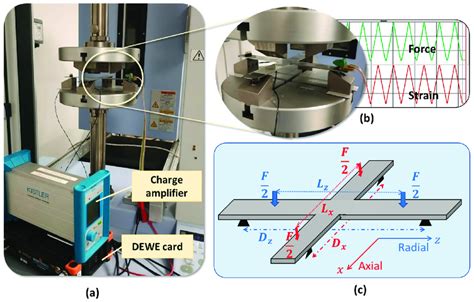 Setup Of Four Point Bending 4pb Test Using Shimadzu Press A Download Scientific Diagram