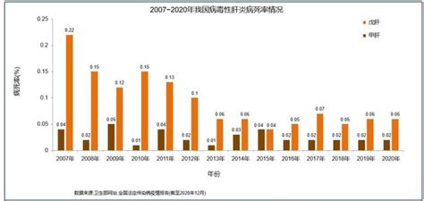 健康科普：“病从口入”，戊肝离我们并不遥远，警惕戊型肝炎感染乙肝新浪新闻