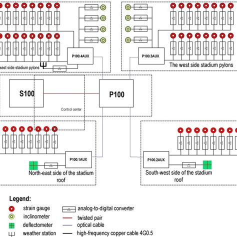 structural communication scheme download scientific diagram