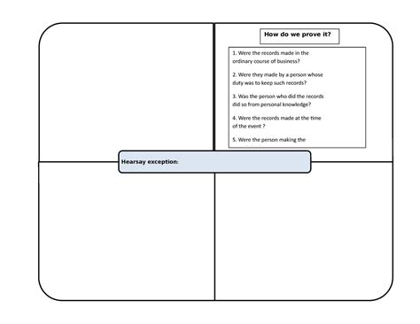Hearsay Exceptions Chart Were The Records Made In The Ordinary Course
