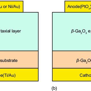 Device diagram of β Ga O FET fabricated on a heterogeneous substrate Download Scientific Diagram