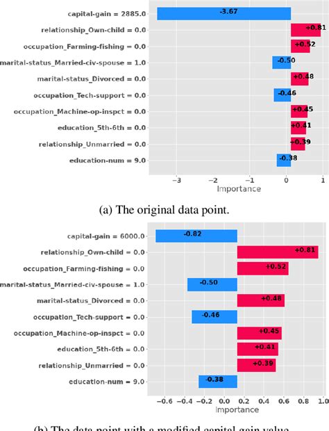Figure 1 From Interpretable Graph Neural Networks For Tabular Data