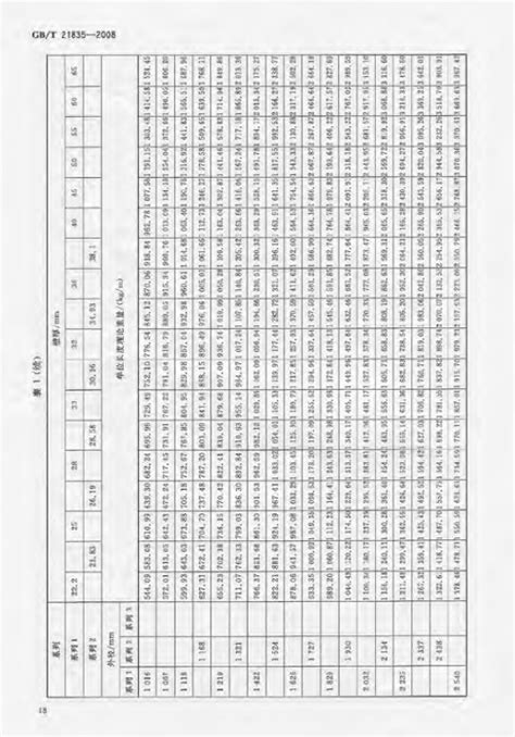 焊接钢管尺寸及单位长度重量GB T21835 2008 行业标准 理论重量 新乡市金桥物资有限公司