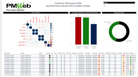 Article 579 The Threats Of Bad Data And Opportunities Of Good Data When Managing Monitoring