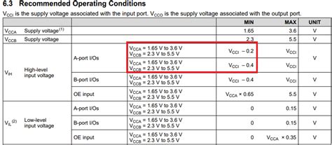 Txs0102 Vih Spec Question Logic Forum Logic Ti E2e Support Forums