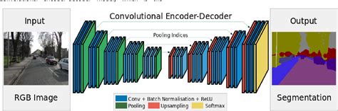 Figure 2 From Automatic Colon Polyp Detection Using Convolutional