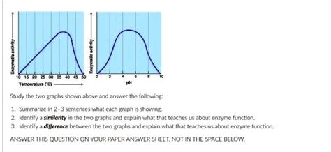 SOLVED Texts Study The Two Graphs Shown Above And Answer The Following Summarize In