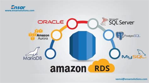 Vamsi Konduru On Linkedin Aws Amazon Cloud Data Awscloud Web Developer Microsoft Security