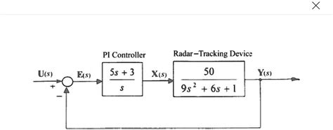 Solved Consider The Radar Tracking Control System Shown In The Figure A Find The Closed Loop