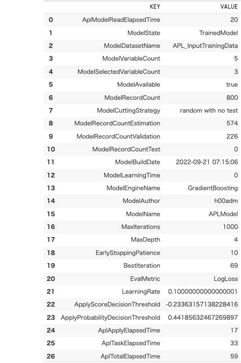 Python Hanaml Classification Training With Aplg Sap Community