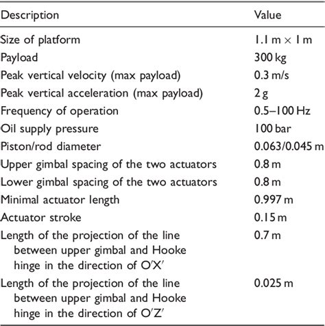 Figure 1 From Random Vibration Control Of A Hydraulic Shaking Table Semantic Scholar