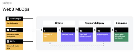 Getting Started With Subgraph Data In Python Resources The Graph