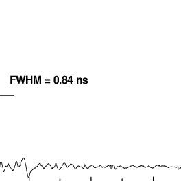 Instrument Response Function Of The PMT Oscilloscope System Download Scientific Diagram