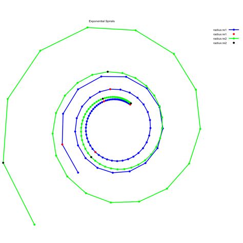 How To Find Curve Which Runs Through Complex Points Stack Overflow