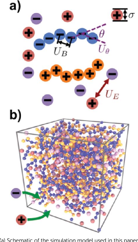 Figure 1 From Transfer Matrix Theory Of Polymer Complex Coacervation Semantic Scholar