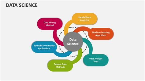 Data Science Template For PowerPoint And Google Slides PPT Slides