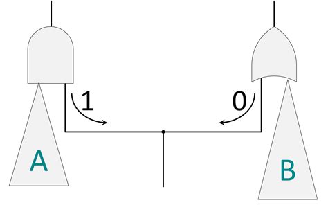 New Test Points Slash Atpg Test Pattern Count Edn
