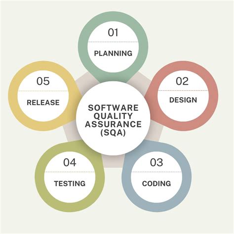 Maulik Patel On Linkedin Softwarequality Techtalk Sqa Softwaredevelopment