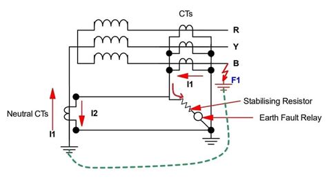 Restricted Earth Fault Protection Ref Of Transformer Electricalsblog