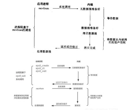 redis设计与实现 一 redis概念和数据结构 Duikerdd 博客园 redis设计与实现 一 redis概念和数据结构 Duikerdd 博客园
