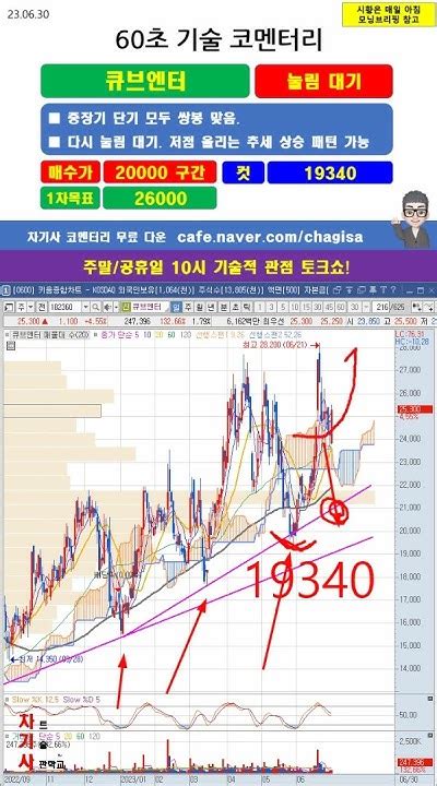 60초 코멘터리 큐브엔터 주가 매매전략 230630 Youtube