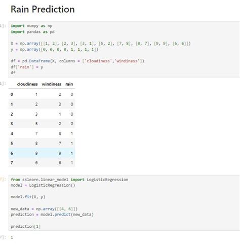Akshay Yede On Linkedin Datascience Machinelearning Learningjourney