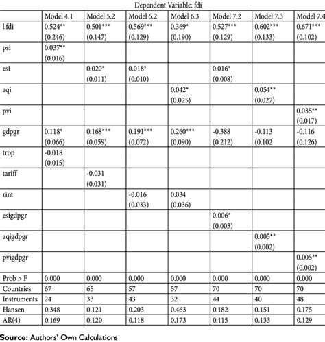 Gmm Estimation Results Iii Download Table